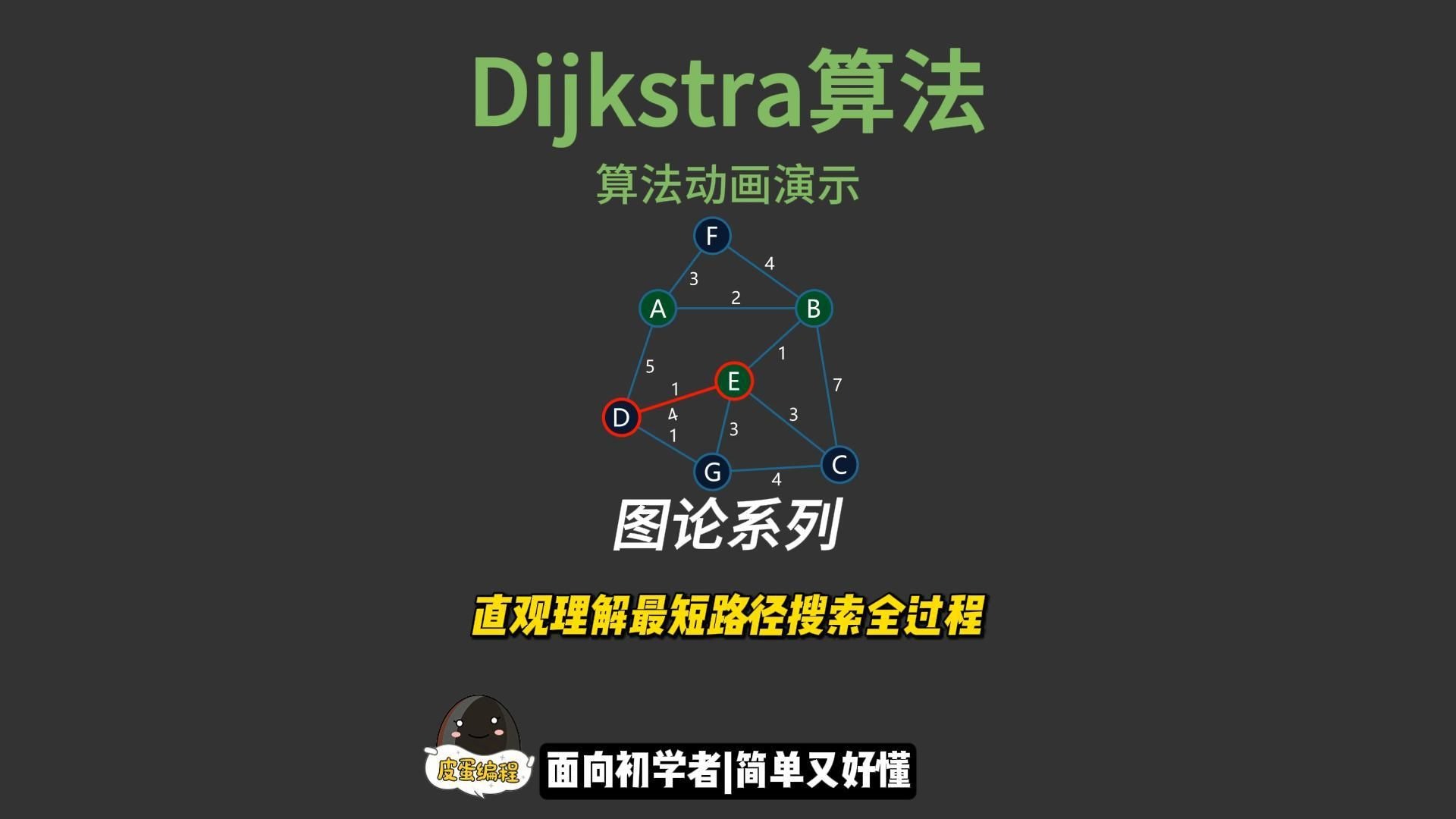 【图论】Dijkstra算法可视化|一步步找最短路径!