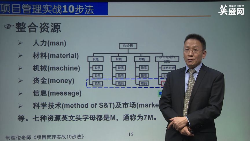 什么是项目管理:项目管控的要点是什么·项目管控的关键