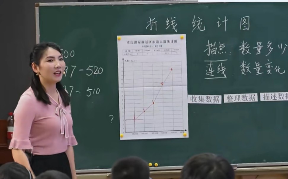 《折线统计图》公开课[新课标示范课]