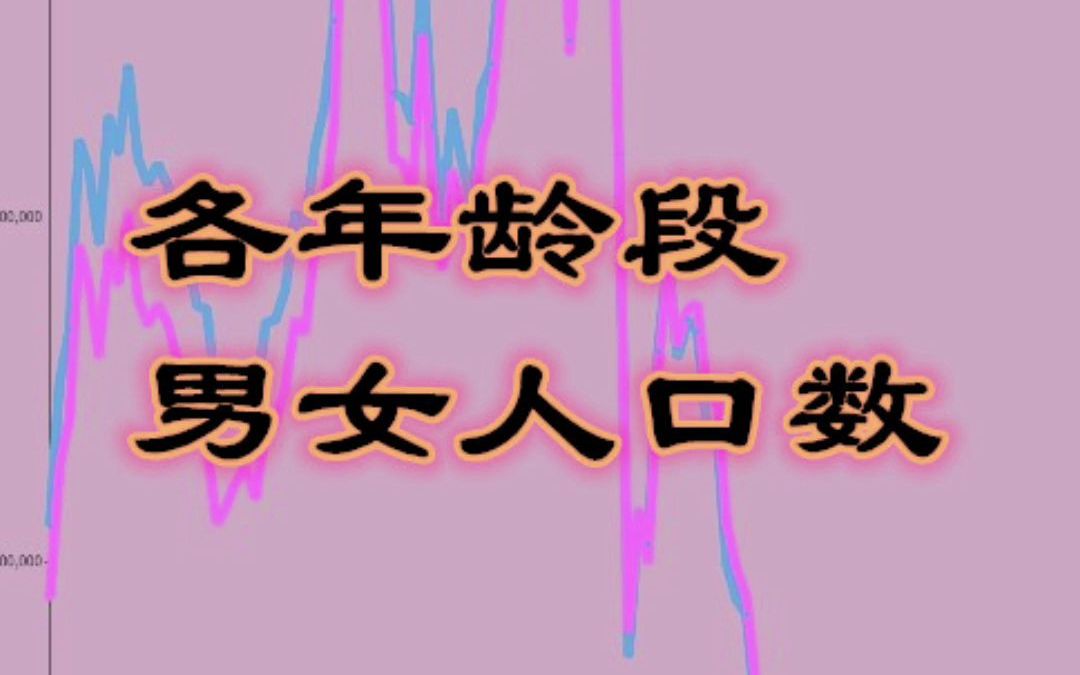 各年龄段男女人口数【数据可视化】