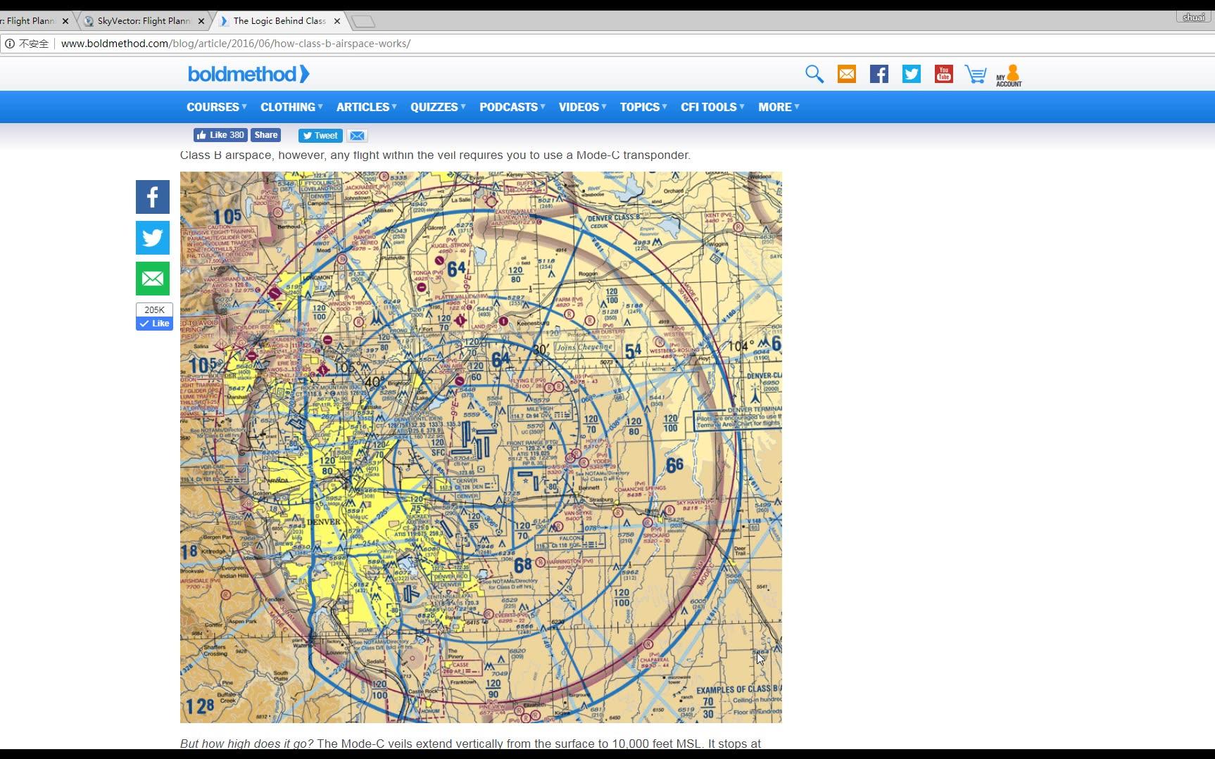 大型机场class B空域的背后逻辑是什么?《X-Plane 11》