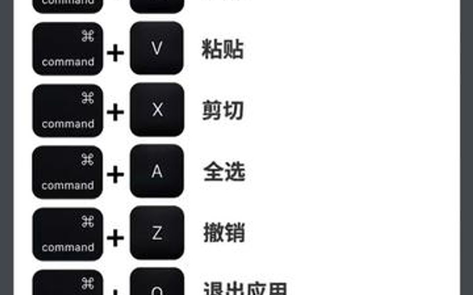 苹果笔记本 Mac系统 常用快捷键