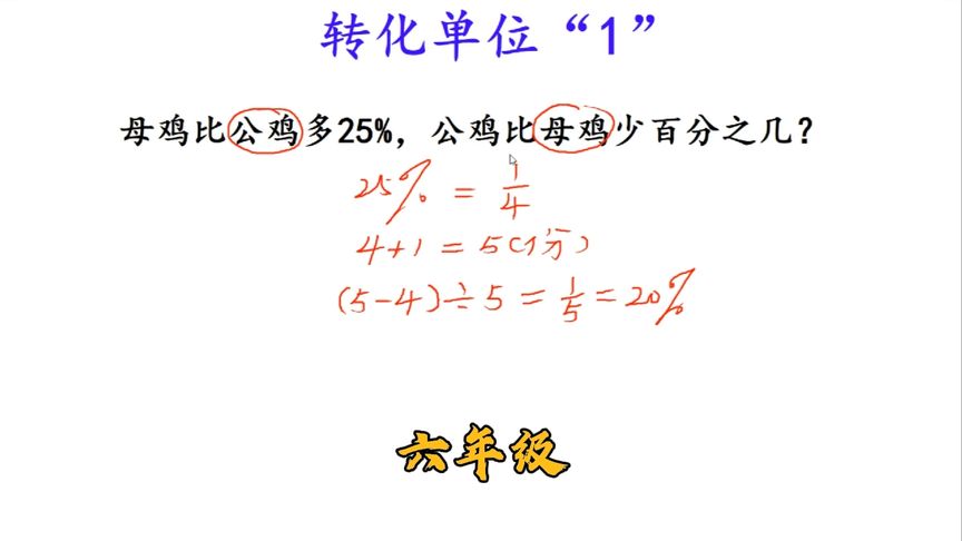 六年级数学,转化单位“1”--百分数问题的解题技巧