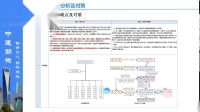 浙江之门地上钢结构施工组织设计微视化交底