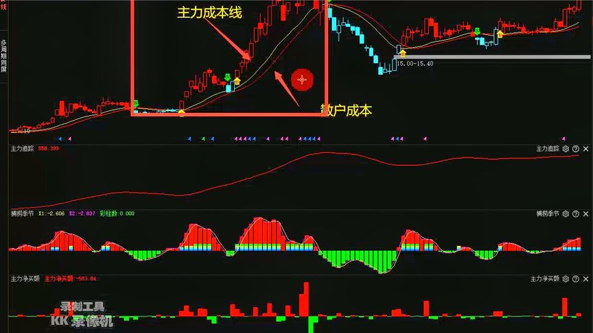 仅靠一个模式方法教你何为盈利!散户要牢记这个模式!