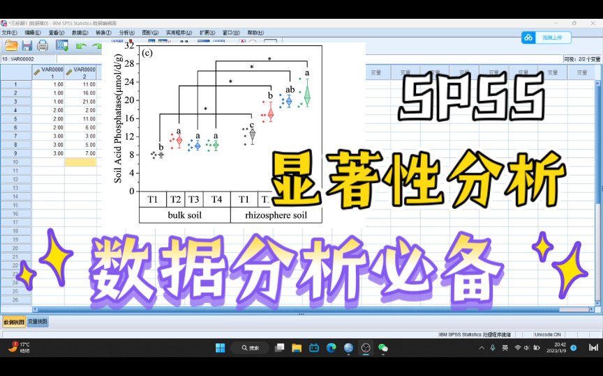 【SPSS数据分析】论文中必备的显著性分析到底怎么做?