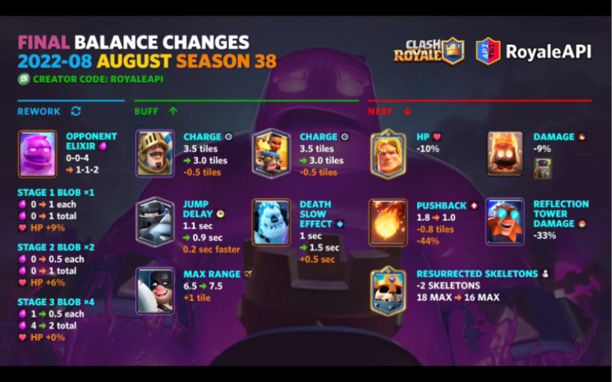 皇室战争2022年8月最终平衡性调整