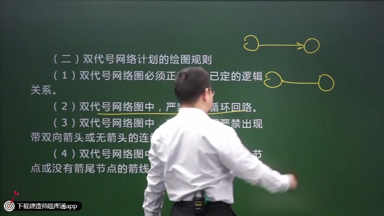 中业朱俊文二建管理双代号网络计划-绘图规则
