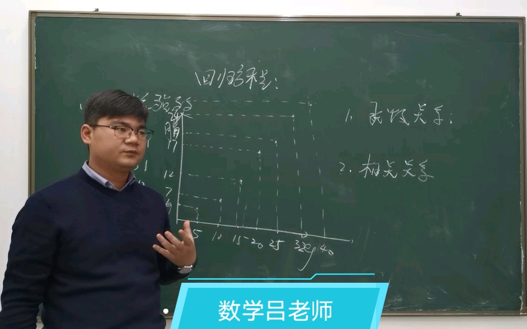 回归方程残差初步