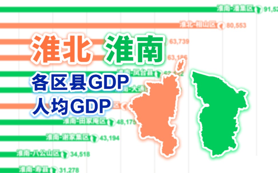 1978-2022年淮北、淮南各区县GDP与人均GDP排行【数据可视化】