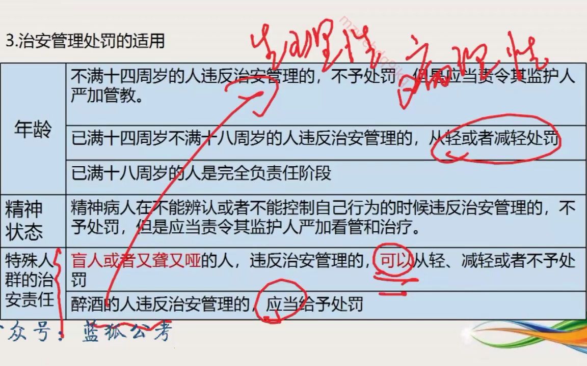 14、2023MZW公安-第27-28治安管理处罚_03