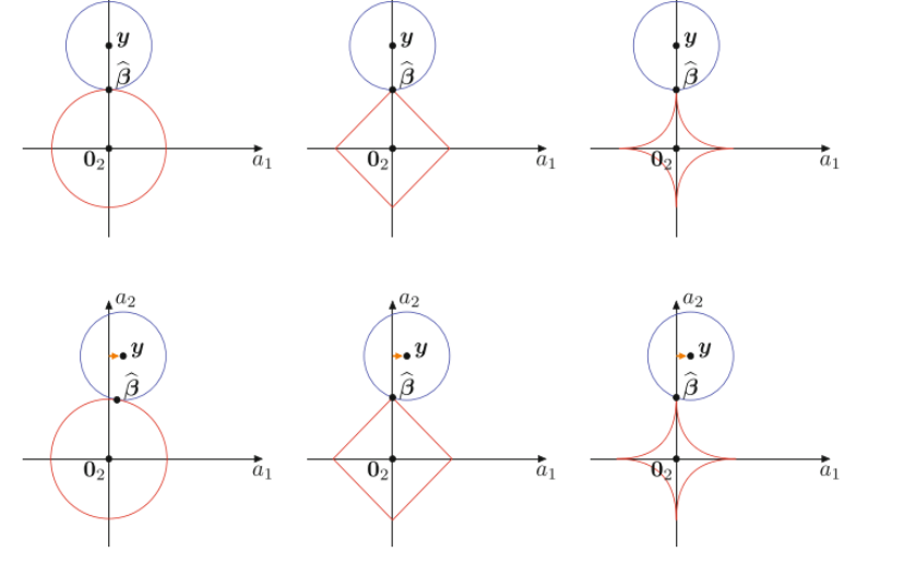 【应用统计】加性模型与广义加性模型(GAM,generalized additive model)