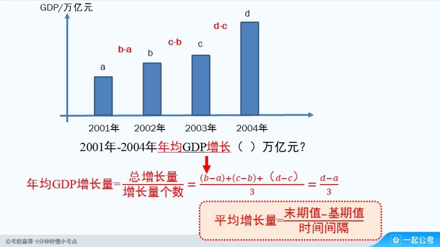 基础公式-5平均增长量