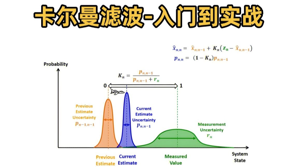 卡尔曼滤波算法原理推导,从入门到实战!机器学习
