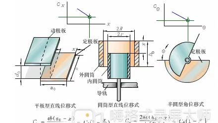 变面积型电容传感器工作原理