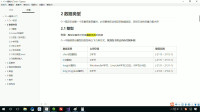 【每天十分钟学习C++】7.数据类型-整型