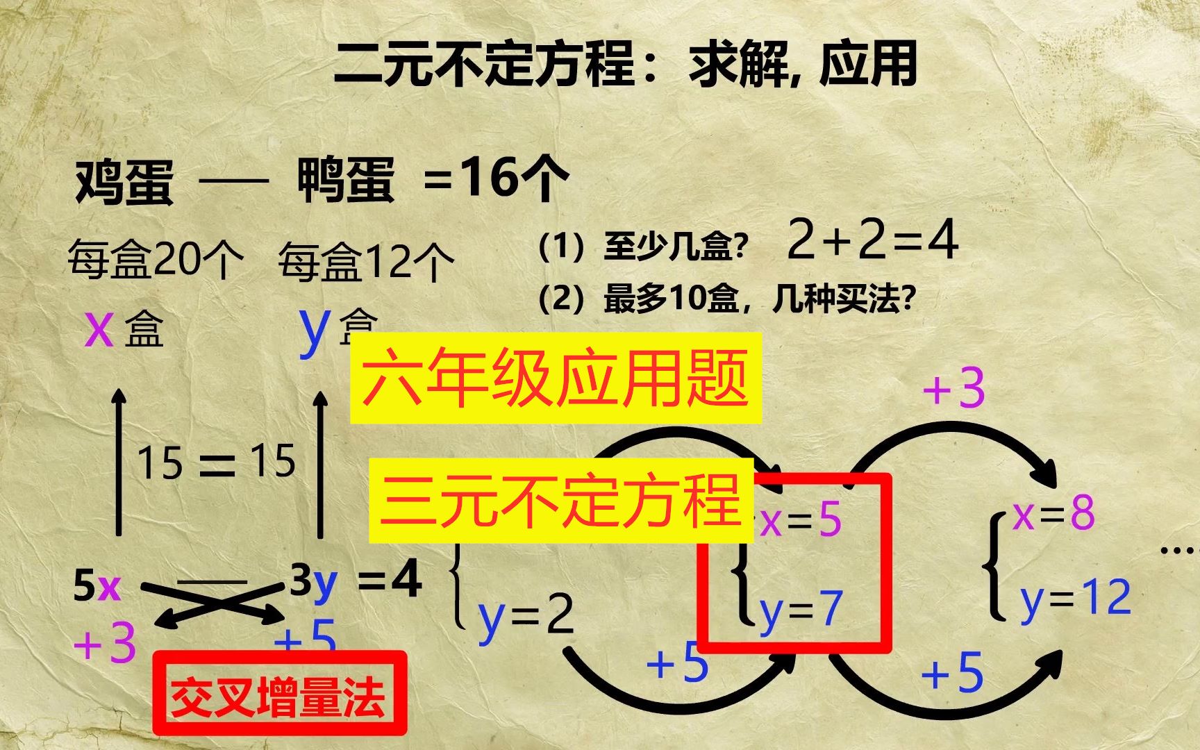 六年级应用题:二元一次不定方程怎么解?做完这道题,你就明白了!