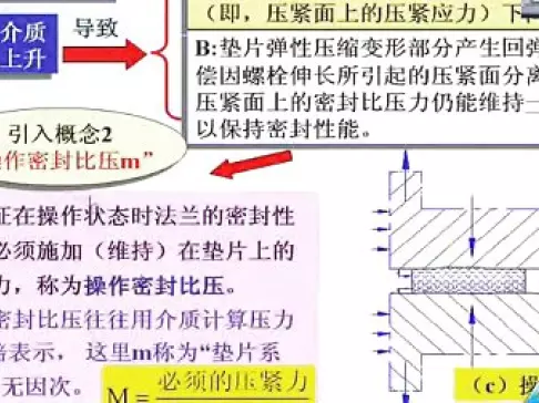 第4章 压力容器设计9