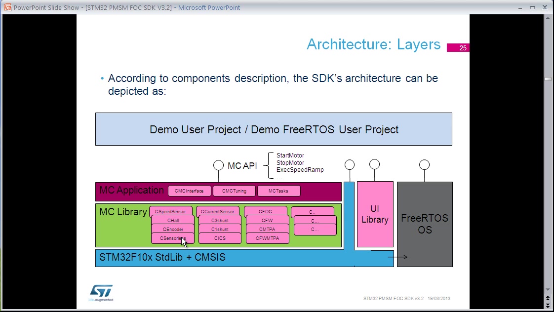 STM32_PMSM_FOC_SDK_V3.2_讲座 高清版
