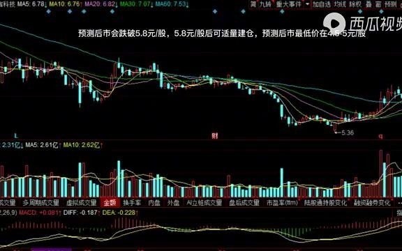 个股推荐:网宿科技300017后市值得关注(比购买理财收益更好)预测...