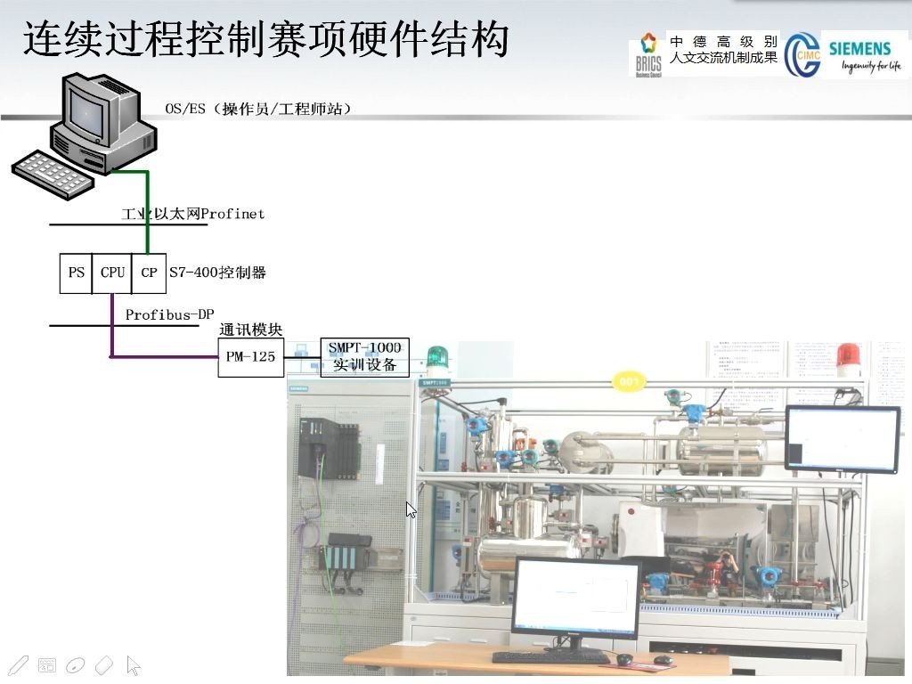 水箱、阀门、泵,控制水箱液位。实物演示