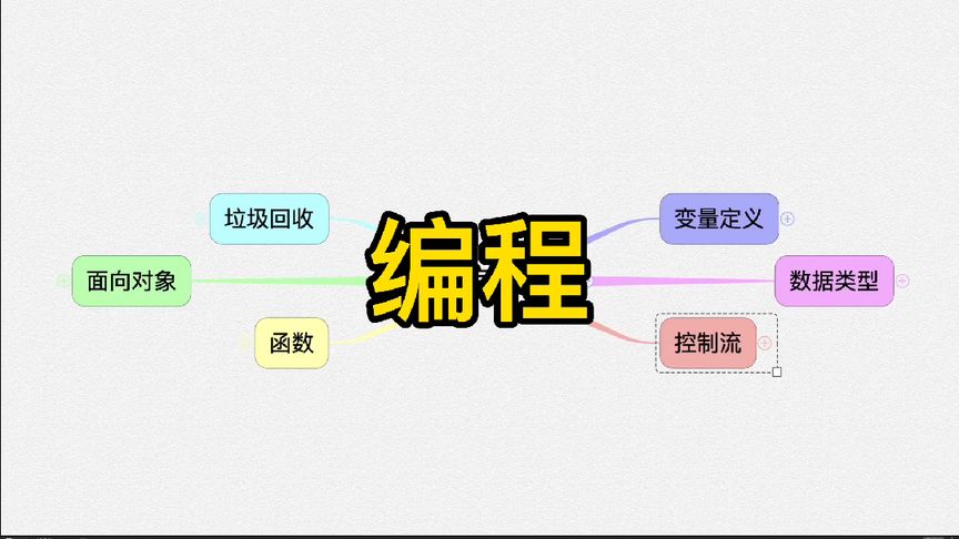 编程语言要素,理解编程的基础知识