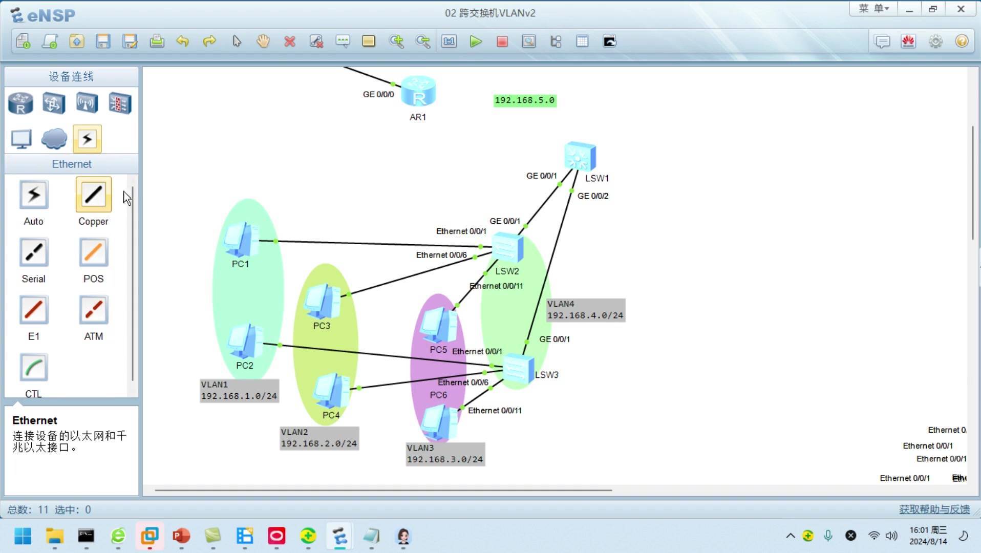 业务VLAN、管理VLAN、连接VLAN