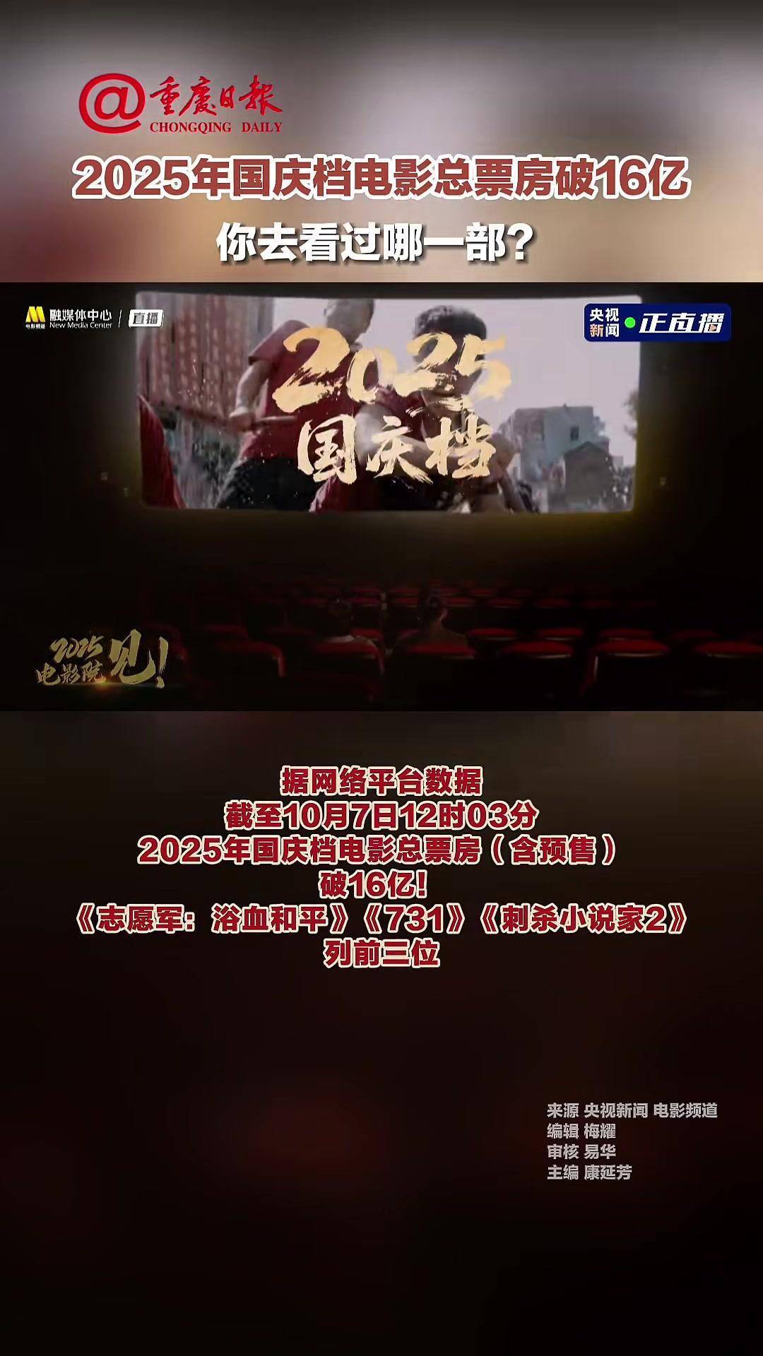 2025年国庆档电影总票房破16亿,你去看过哪一部?