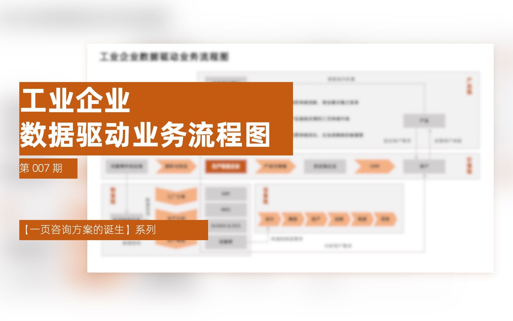 工业企业数据驱动业务流程图【一页咨询方案的诞生系列-007】