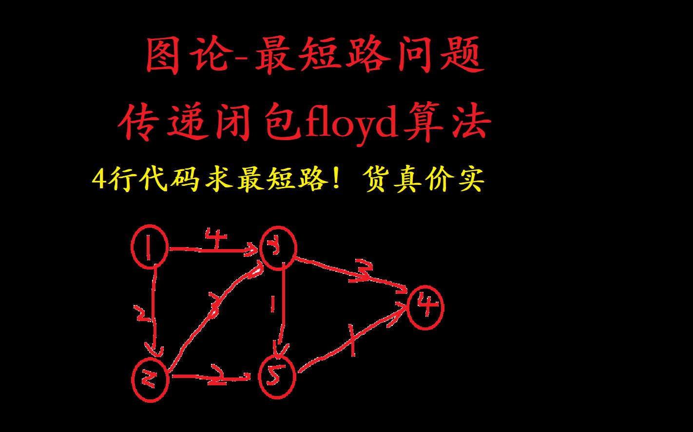 【算法入门】【图论-最短路】传递闭包floyd求最短路,4行代码?真的...
