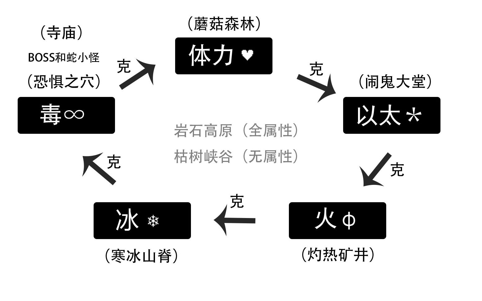 【@lie】stone story rpg 石头记装备合成表及属性讲解!
