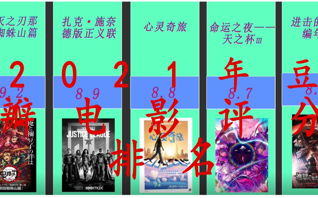 2021年豆瓣电影评分前十排行榜