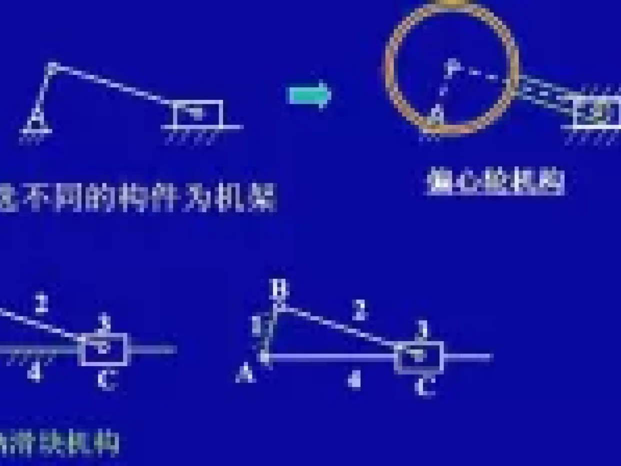 机械设计与制造基础 01 01铰链四杆机构的演化