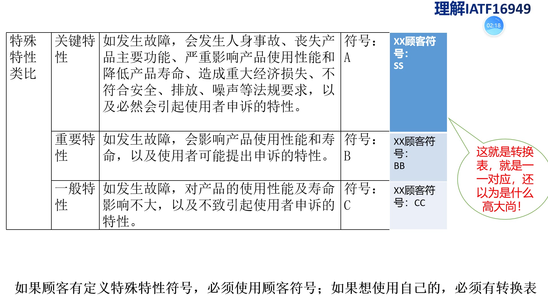 特殊特性管理一次说清—IATF16949理解