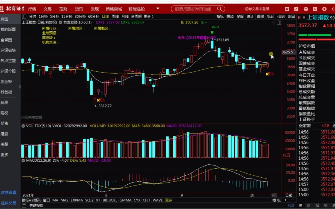2022公益股票股票 炒股票入门基础知识