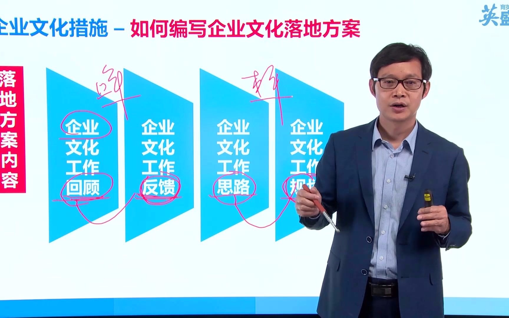 人力资源培训课程培训:企业文化落地方案怎么编写【企业文化建设...
