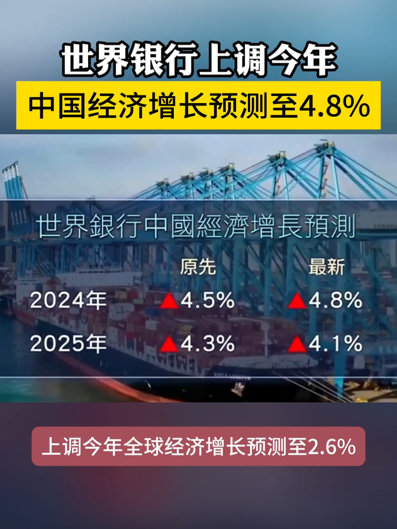 世界银行上调今年中国经济增长预测至4.8% #财经 #投资…