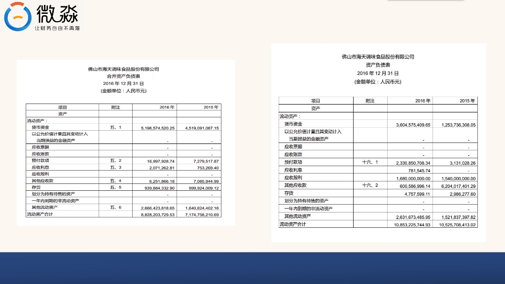 2读懂财务报表之资产负债表1