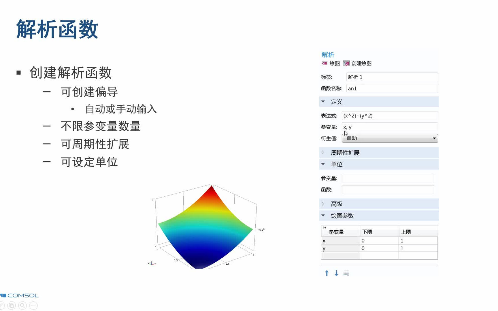 如何在comsol中自定义函数