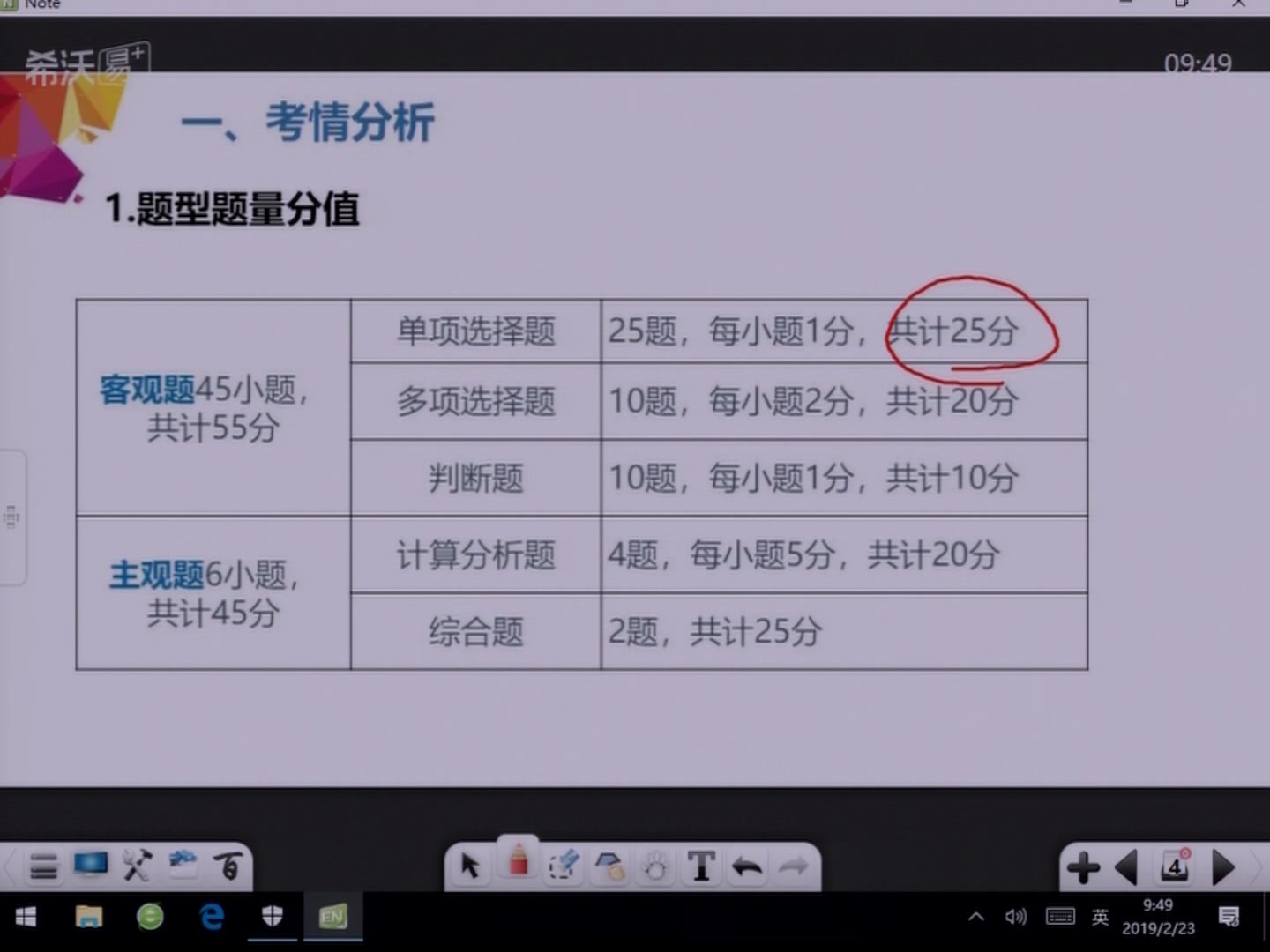 第一节 企业与企业财务管理