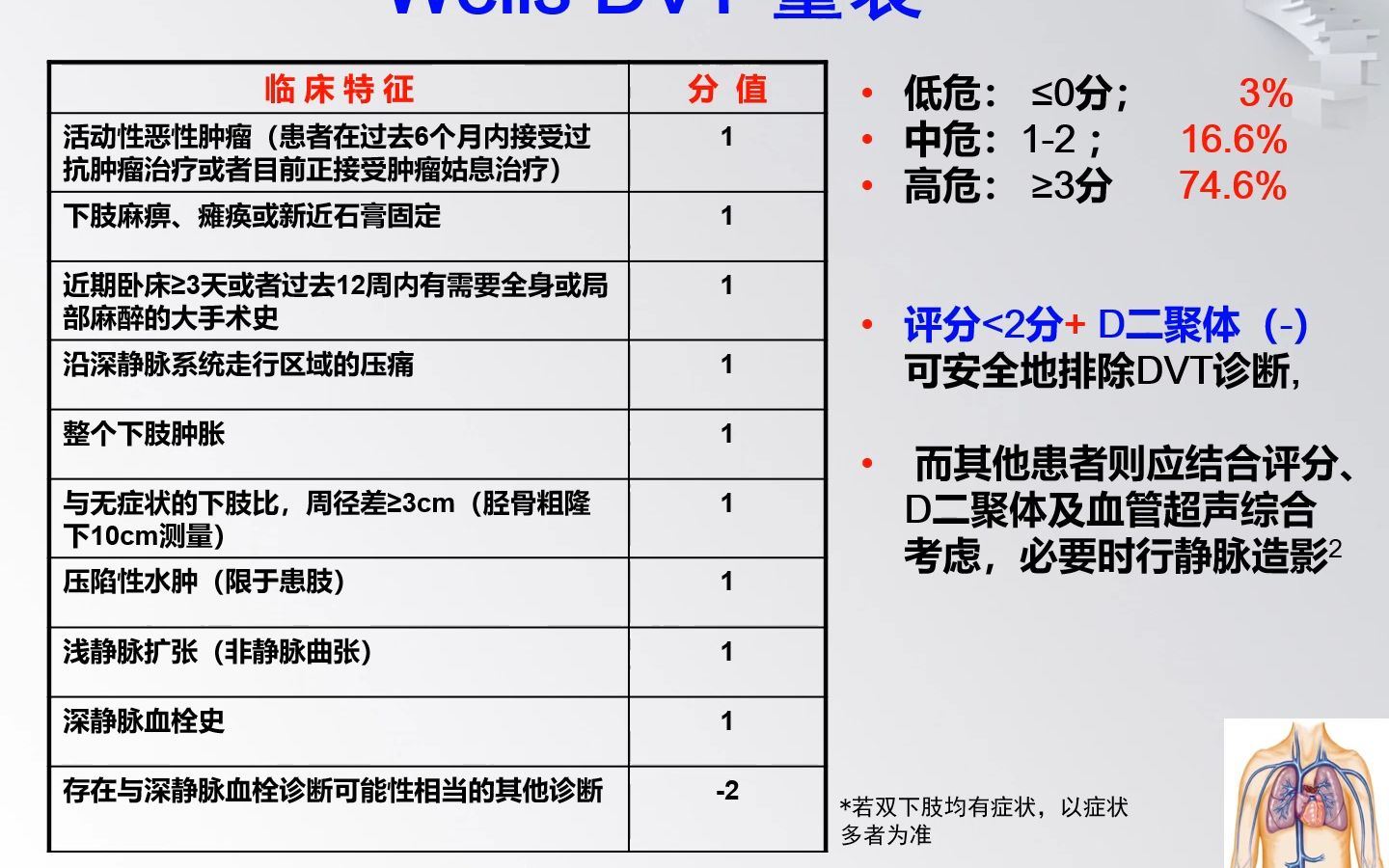 静脉血栓栓塞症风险评估量表的研究进展与临床评价PPT