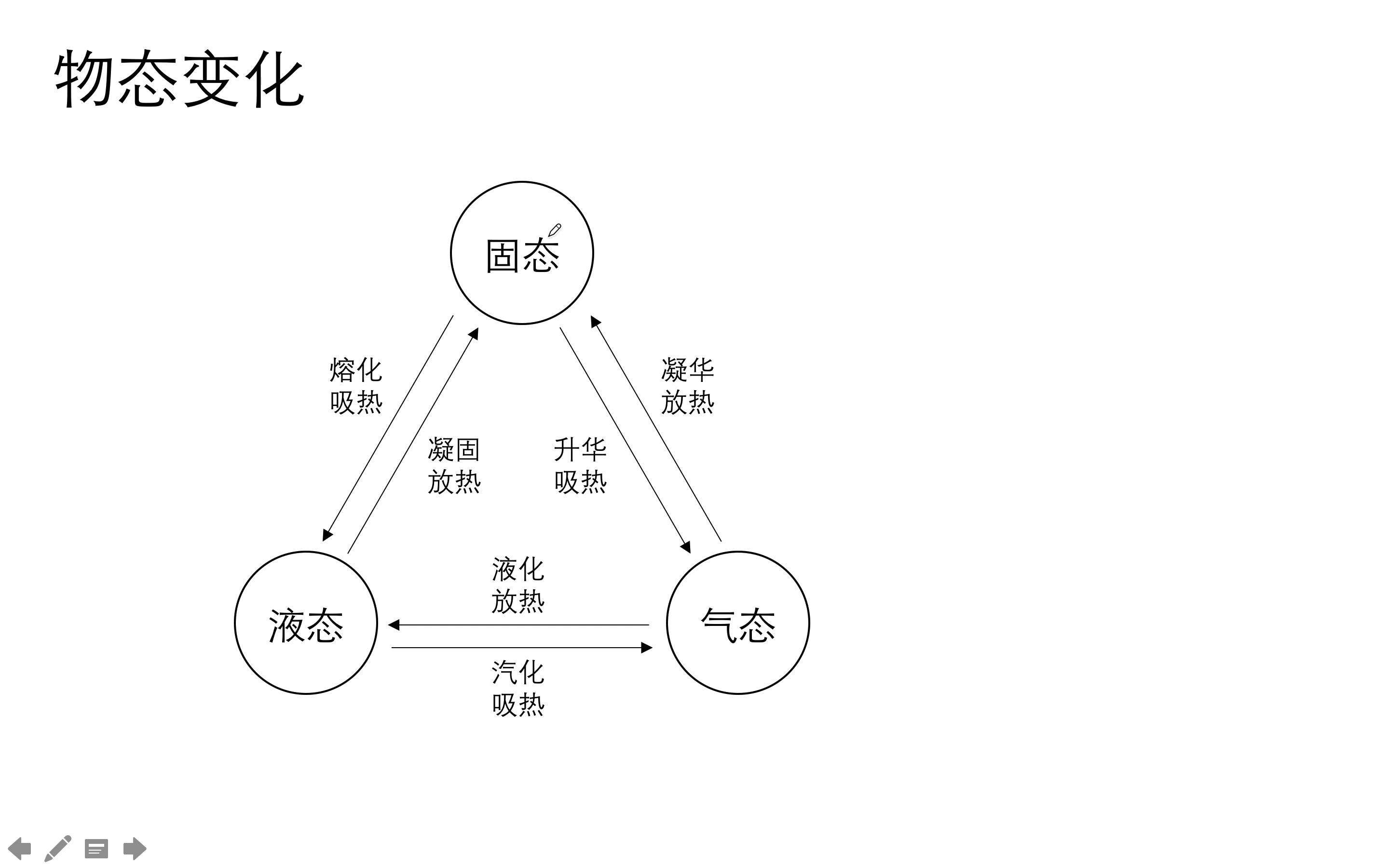 【初中物理八年级物理】【物态变化】0311升华和凝华