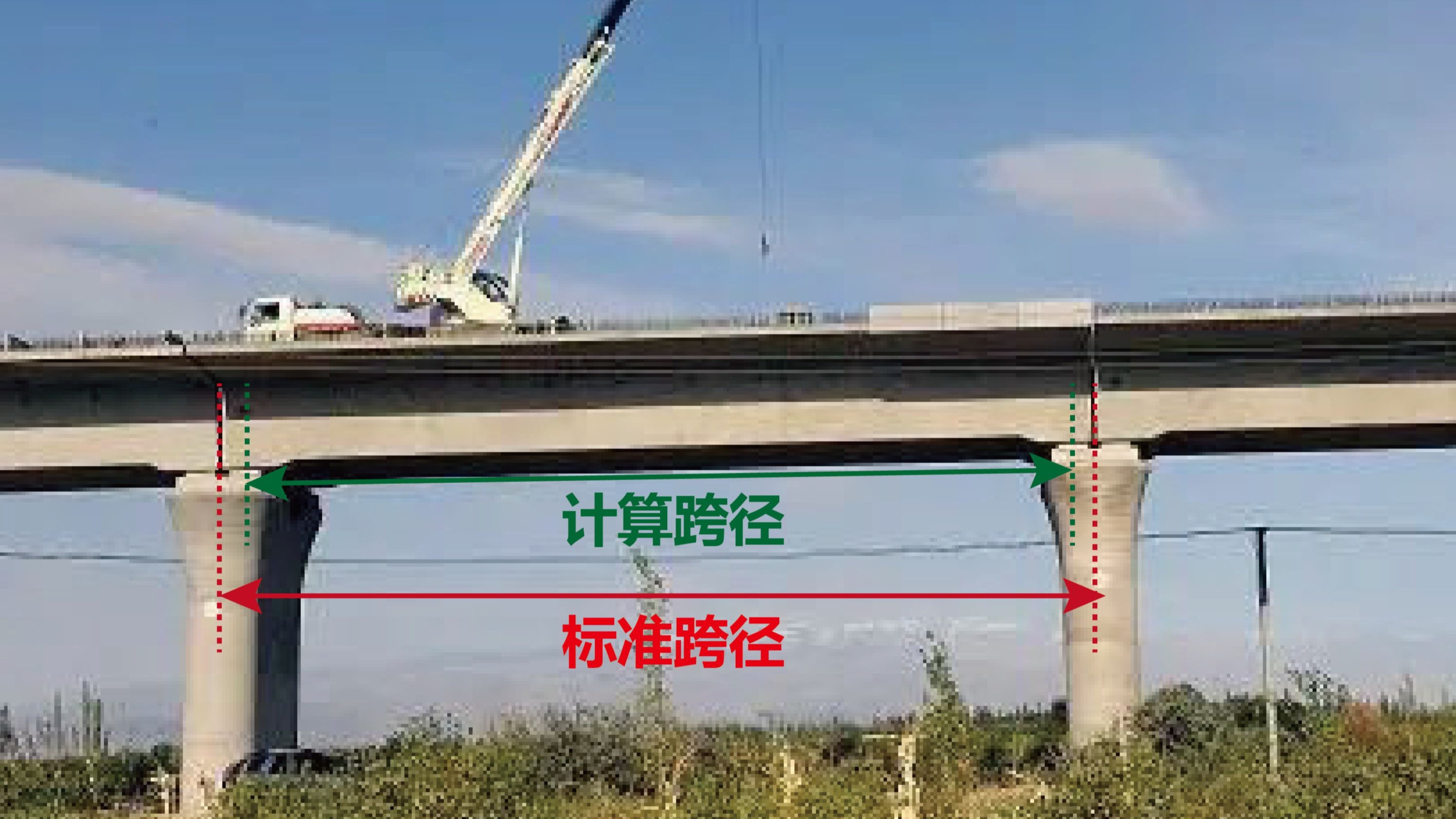 桥梁计算跨径和标准跨径的区别