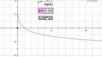 几何画板对数函数性质的探究1