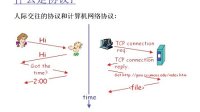 计算机网络原理视频教程 第01讲