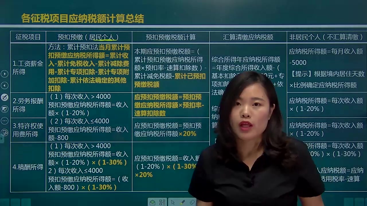 2019年 税务师 考试培训 个人所得税计算大全