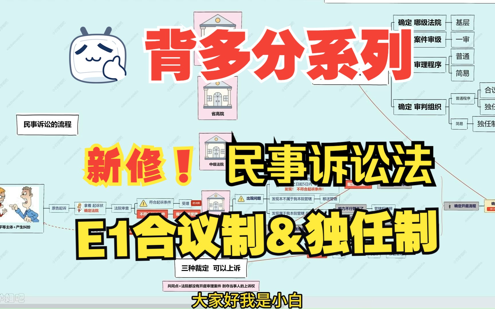 【2023法考|民诉法】E1 合议制&独任制(新修)+民诉基本流程 民诉法...