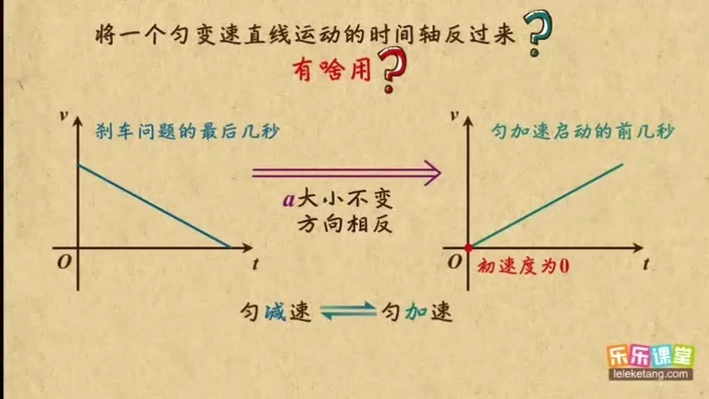 03匀变速直线运动的研究下05将匀减速直线运动看成匀加速直线运动