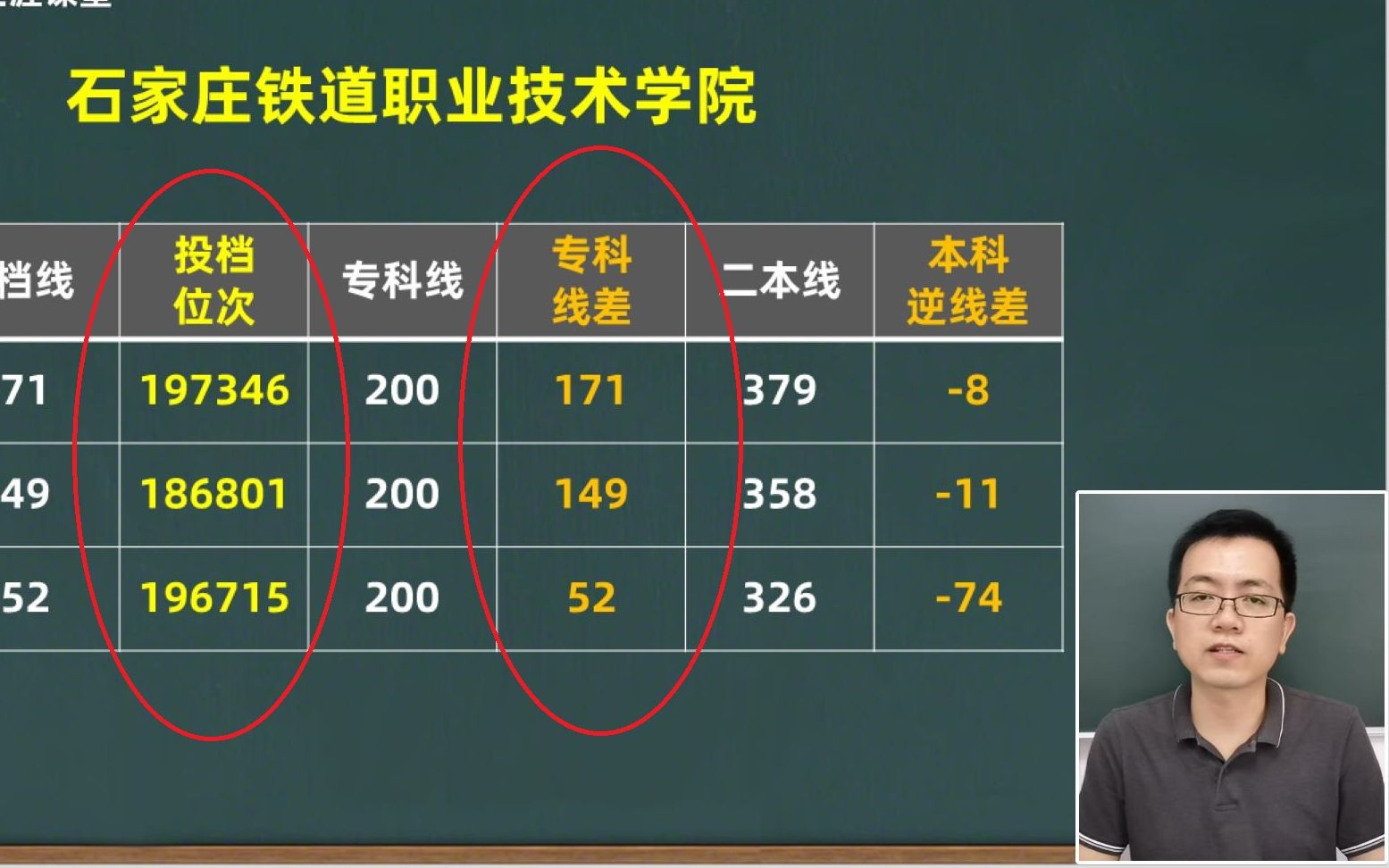 专科生如何报志愿,高分用位次低分用线差?请看实例讲解