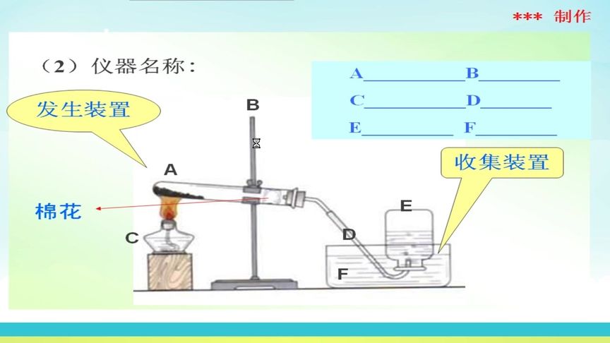 初中化学:氧气的实验室制法(加热高锰酸钾法)